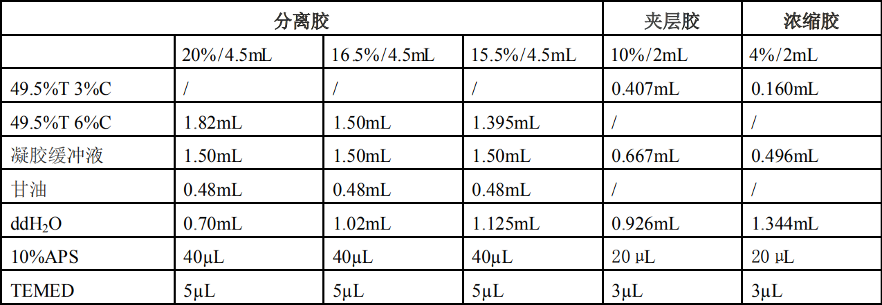 Marker 3 3 5 8 7 8 14 4 20 1KD marker-3-3-5-8-7-8-14-4-20-1kd